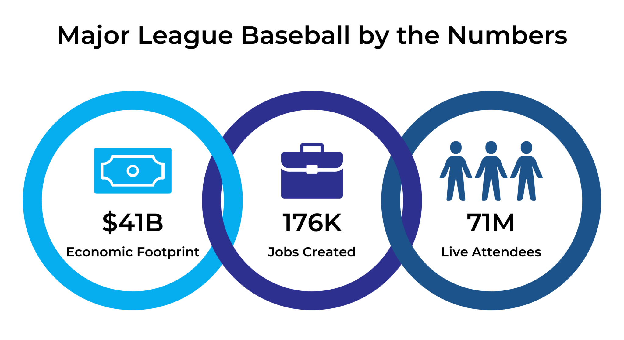 Small Markets, Big Impact: How MLB Teams Fuel Local Economies ...